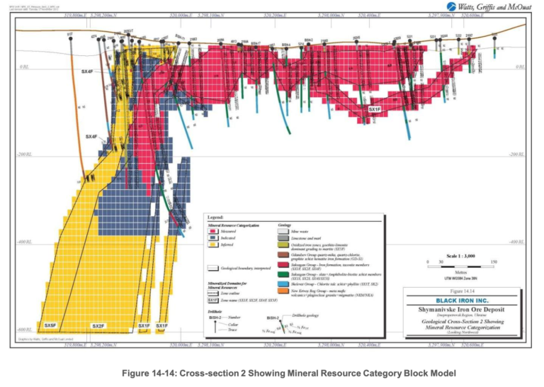 Project Overview – Black Iron Ore